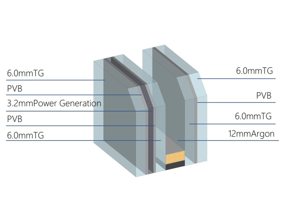 News - CdTe Photovoltaic Glass: Lighting up the New Future of Greenhouses